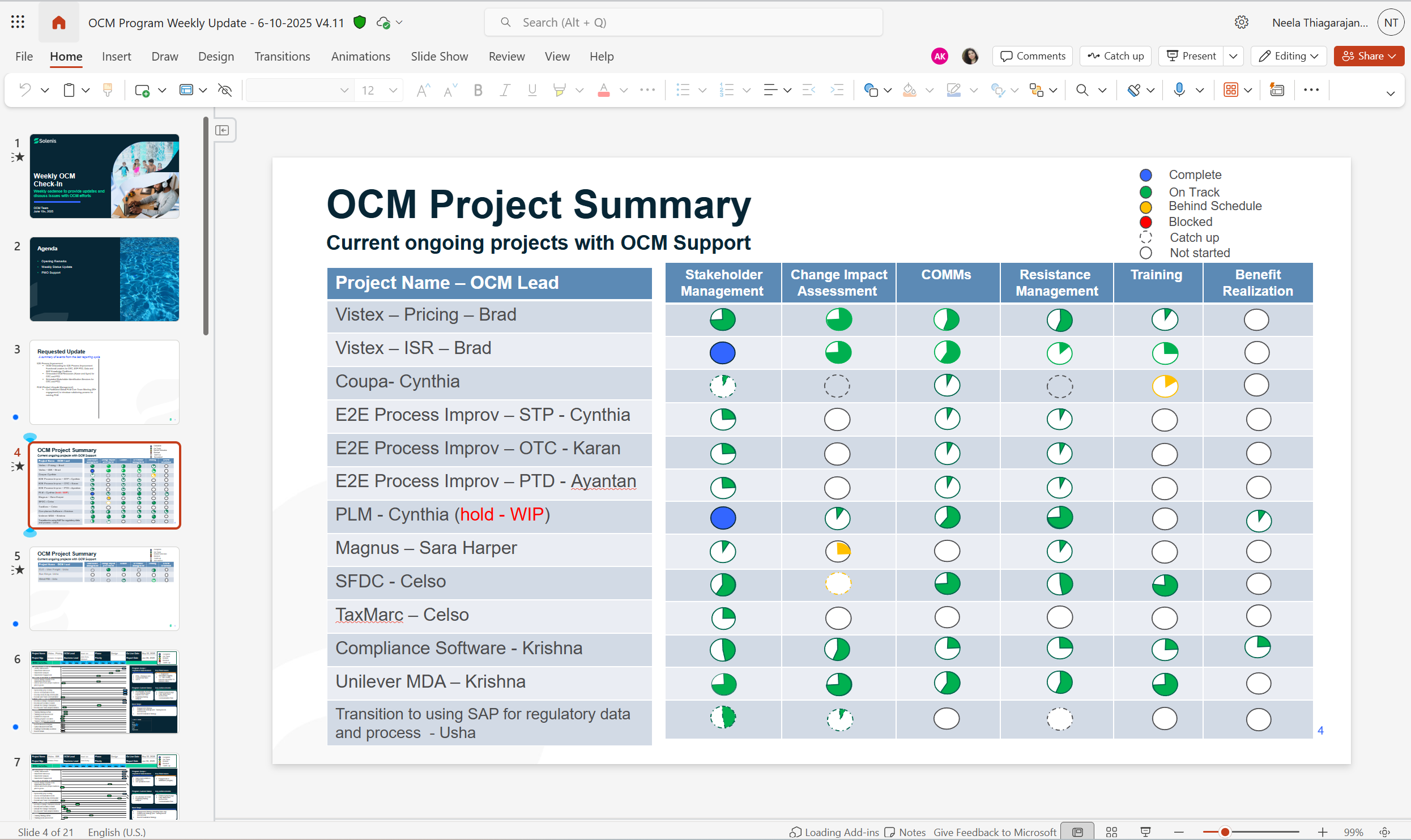 OCM Transformation Vision - Before & After